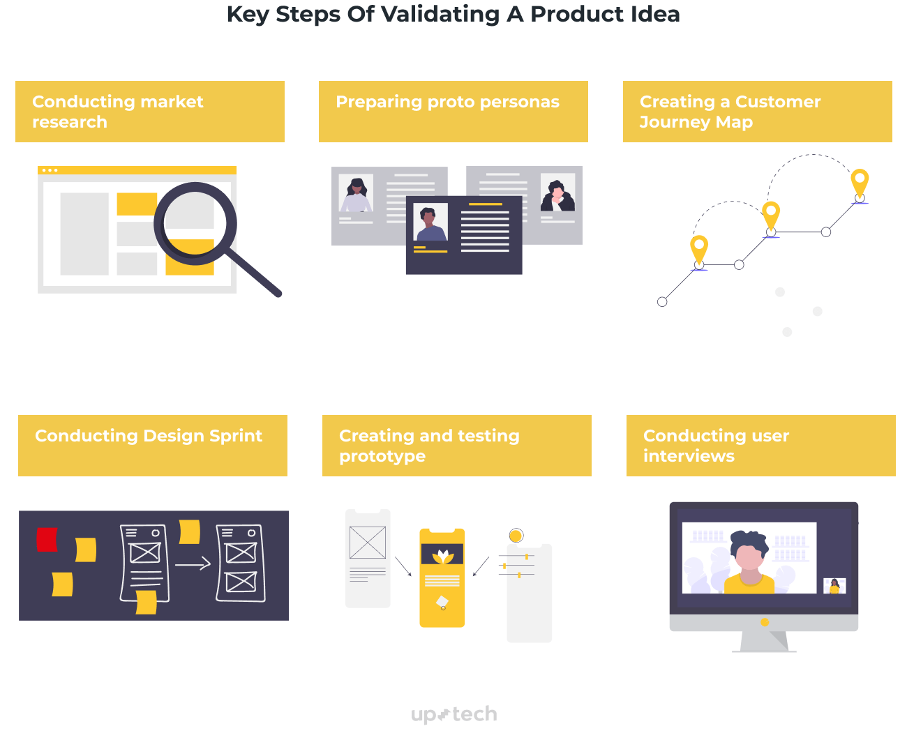 How to Validate Your App Idea Without Development | Uptech